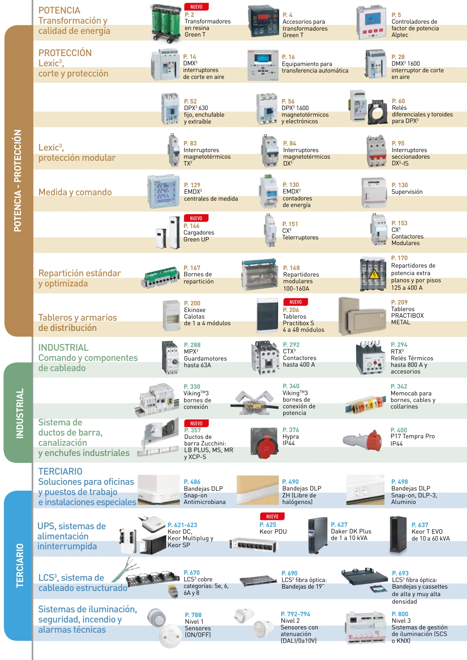 Legrand Catálogo Edición 2023-2024